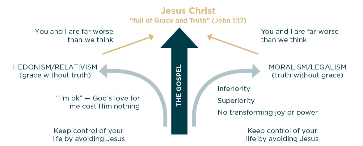 Christian Leadership Tips for Modeling Truth & Grace