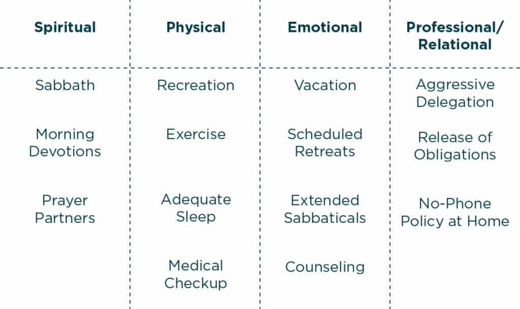 3 Signs of Burnout for Christian Excecutives to Watch for