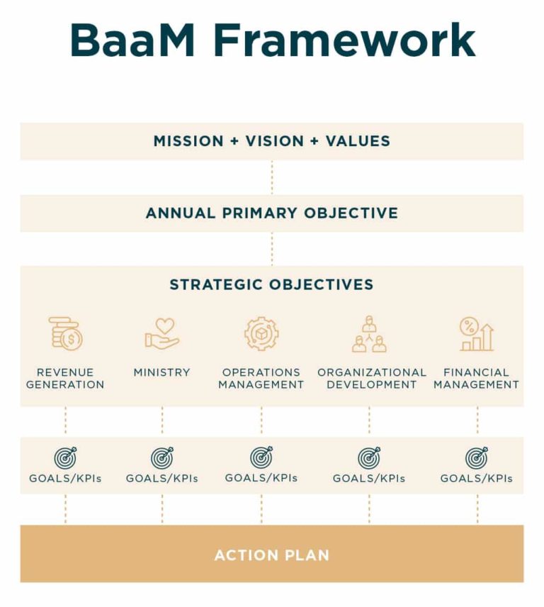 Christian Business Leadership Development and Coaching