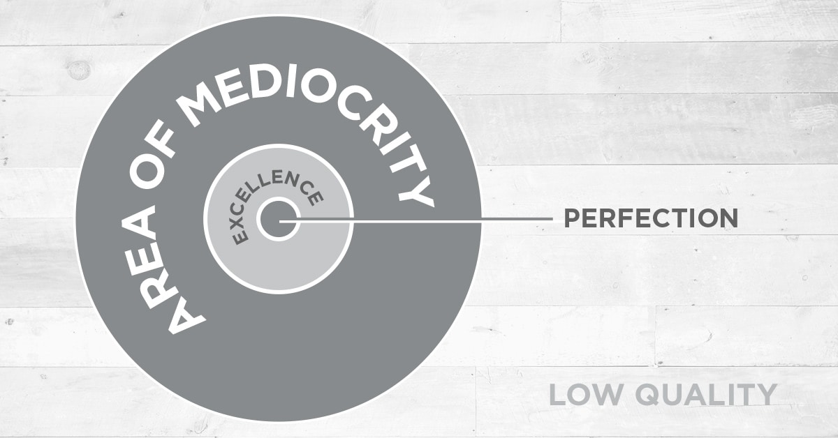 Christian Business Tips for Building a Vision for Excellence