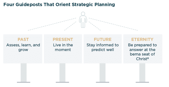 4 Strategic Planning Guideposts for Christian CEOs