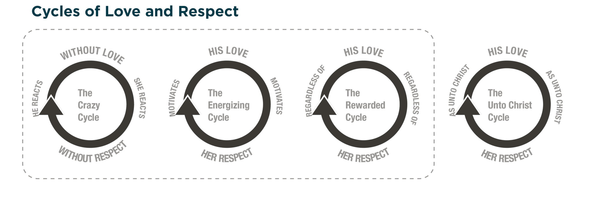 Christian Business Leadership: Stewarding Your Marriage