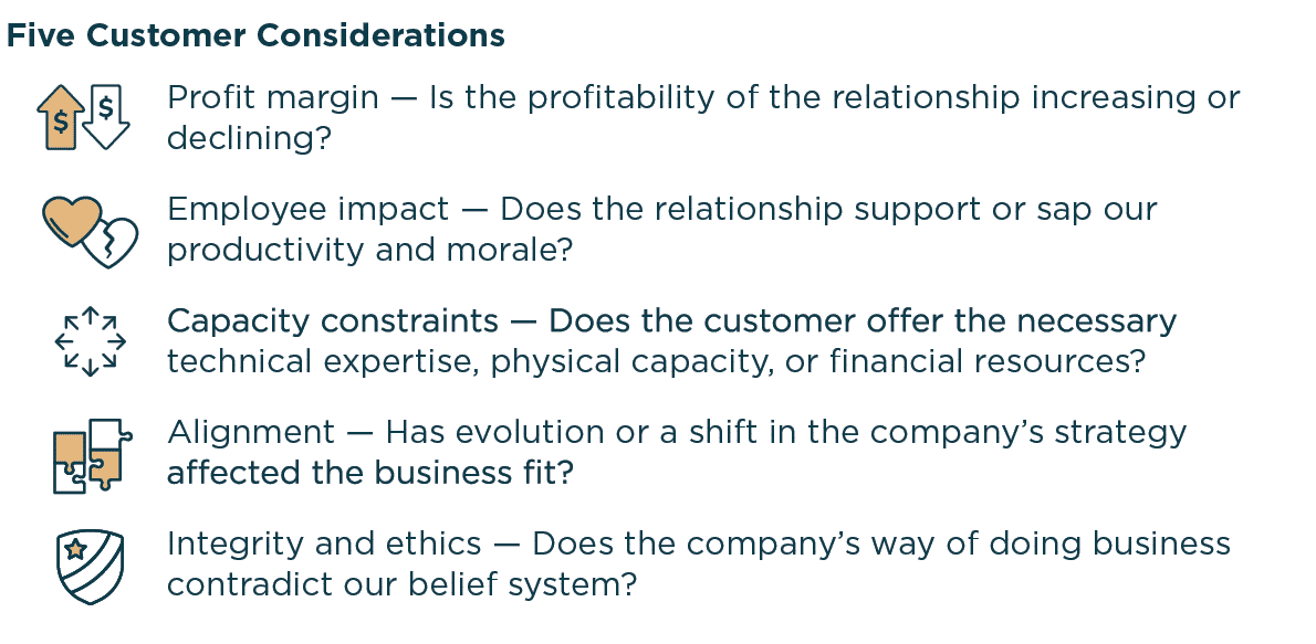 Business as a Ministry: A Business and Faith Integration Role Model