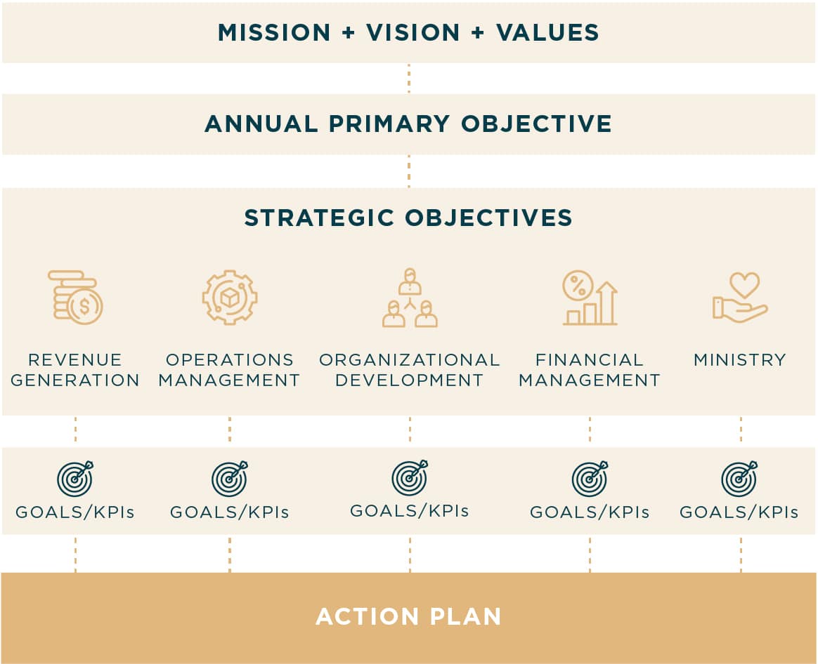 The CEO’s Step-by-Step Guide for Your Next Strategic Planning Offsite - C12