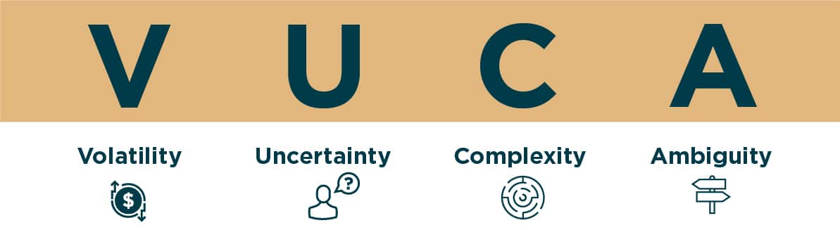 7 Strategies to Recession-Proof Your Business - C12