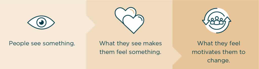 8 Steps to Introduce Change Without Wreaking Havoc - C12