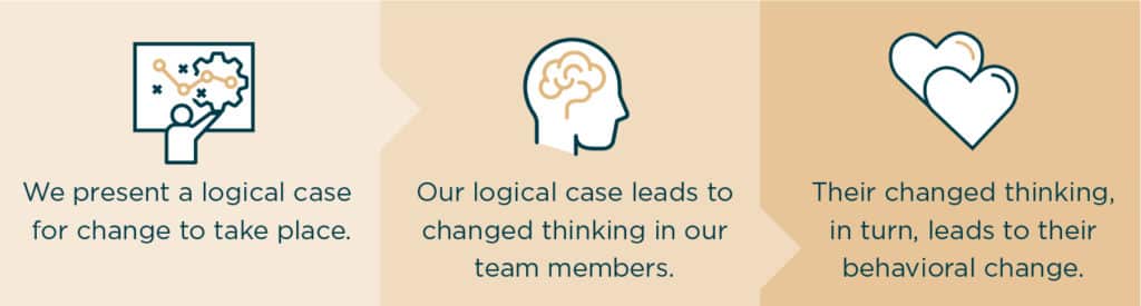 8 Steps to Introduce Change Without Wreaking Havoc - C12