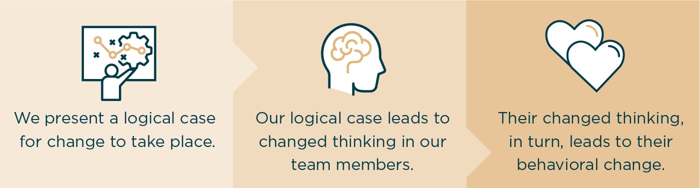 8 Steps to Introduce Change Without Wreaking Havoc - C12