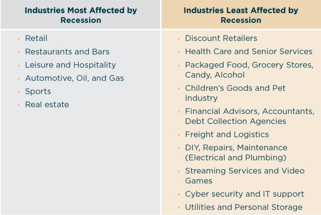 7 Strategies to Recession-Proof Your Business - C12