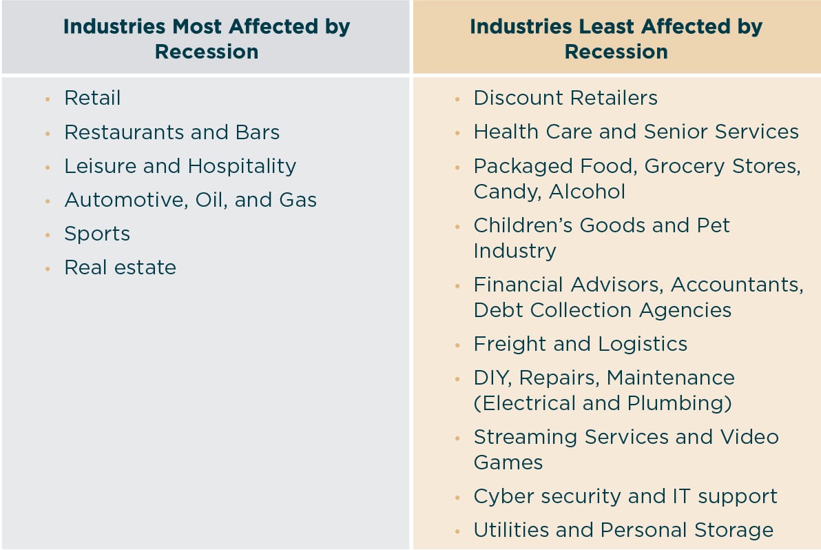 7 Strategies to Recession-Proof Your Business - C12
