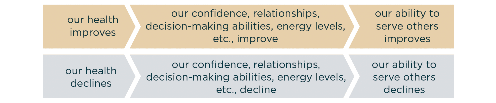 How to Cultivate Healthy Habits in the Workplace - C12