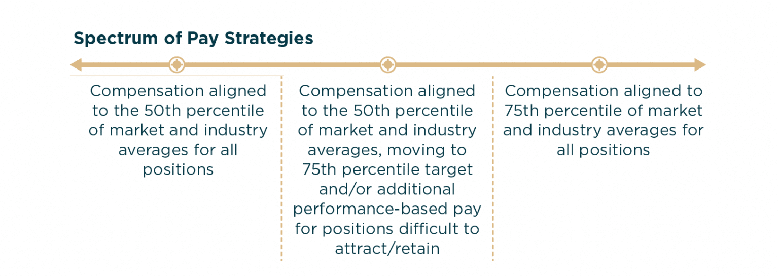 Biblically-Based Compensation Strategies – C12