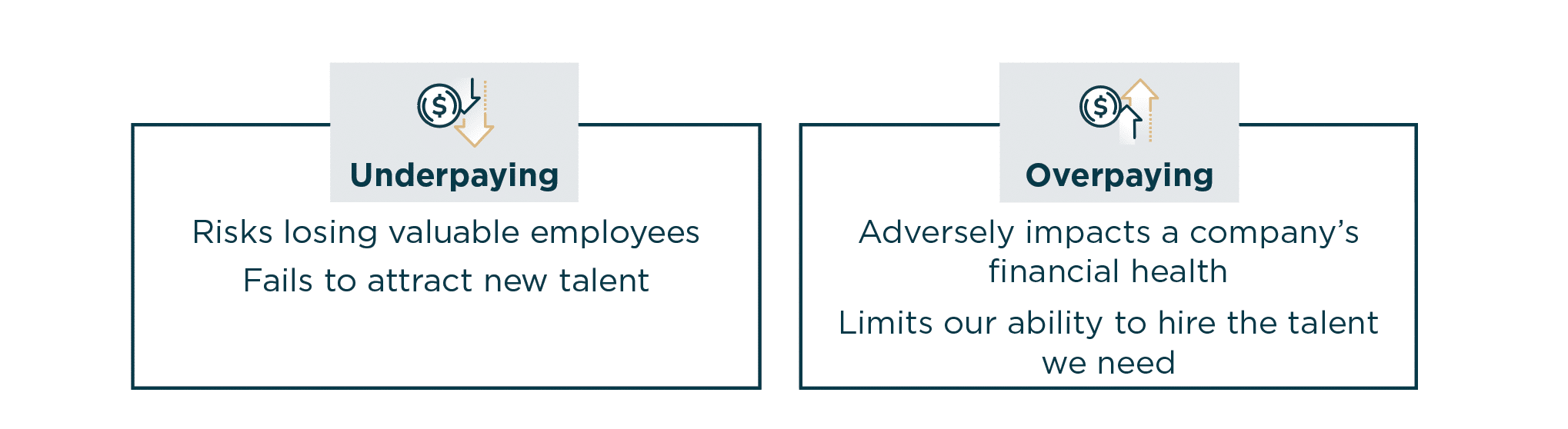 Biblically-Based Compensation Strategies – C12