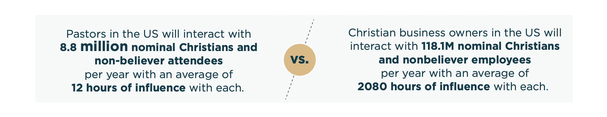 Faith in Your Business – C12