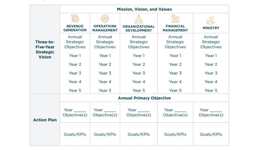 Crafting a Three-to-Five-Year Strategic Vision – C12