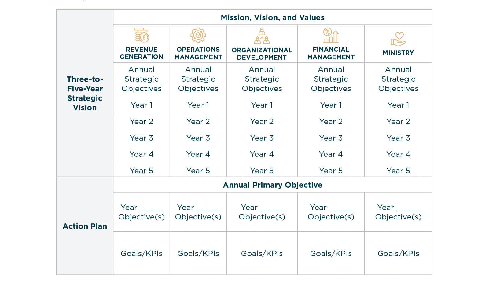 Crafting a Three-to-Five-Year Strategic Vision – C12
