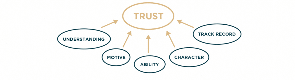 Building a High-Trust Culture in Your Business: Essential Strategies ...