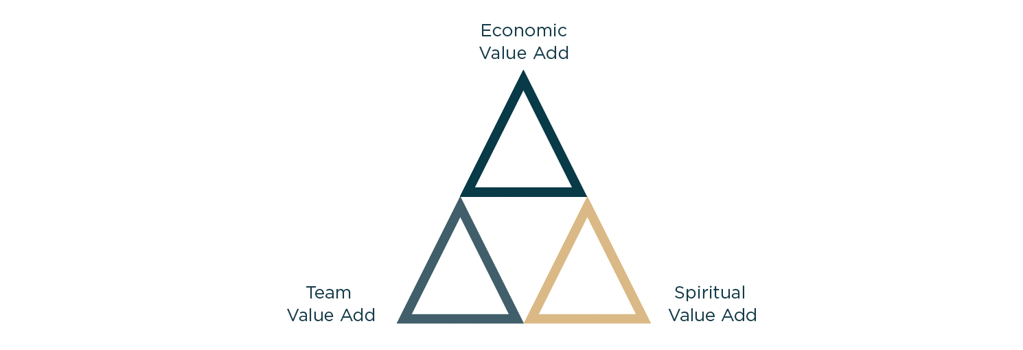 Measuring Business Success Through the Tri-Value Model | C12