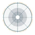 Learn About C12 Forums for Christian Business Leaders