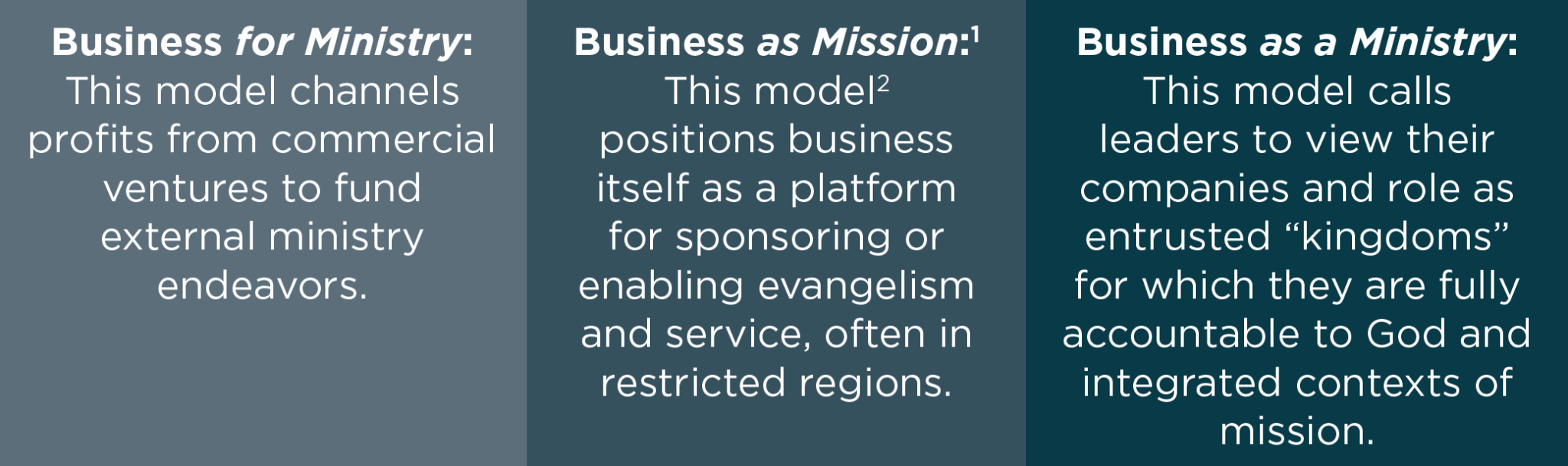 Business as a Ministry: Integrating Faith and Work | C12